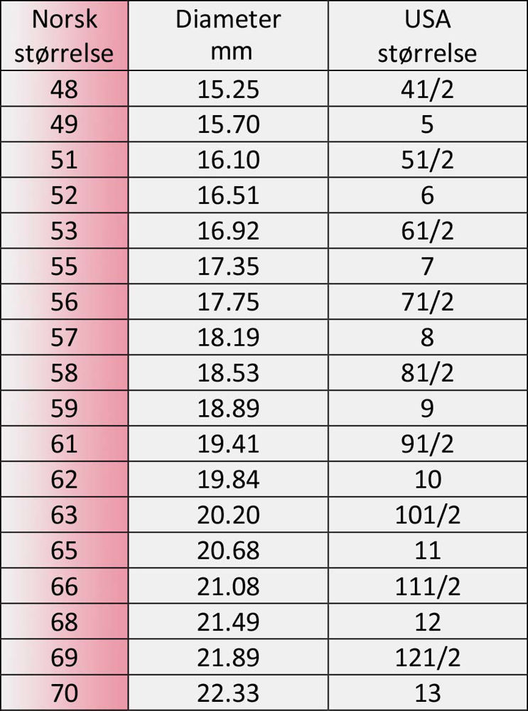 Hva er din ring størrelsen - Ring fingermåler | Gullsmed Aas